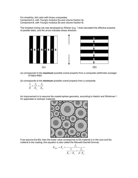 Summary Of Composite Mixing Rules With References