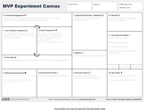 The Mvp Experiment Canvas Figma