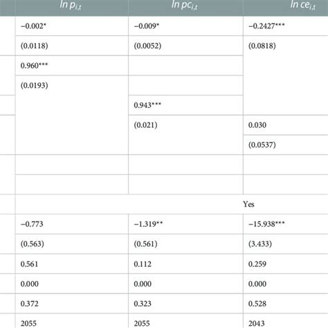 System Gmm Estimation Results Download Scientific Diagram