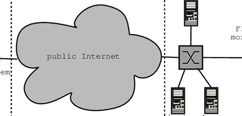 Network Configuration Used For Experiments Download Scientific Diagram