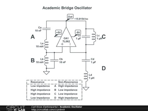 Academic Oscillator Circuitlab