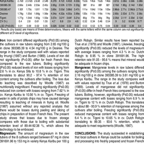 Specific Gravity And Dry Matter Contents Of 8 Potato Cultivars