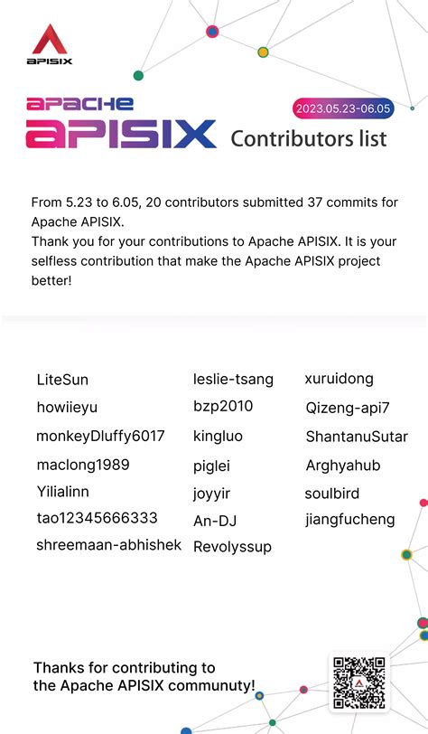 Biweekly Report May 23 June 5 Apache Apisix® Cloud Native Api Gateway