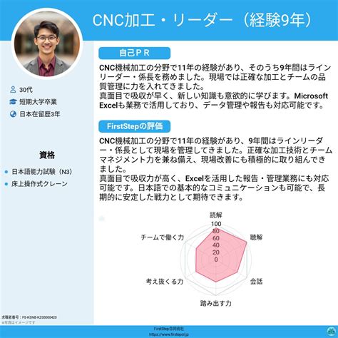 Firststep合同会社 人材紹介・教育 🧳【人財：旅行】 📢 多文化対応力に優れた旅行業人材をご紹介！ 接客力 × 日本のサービス意識