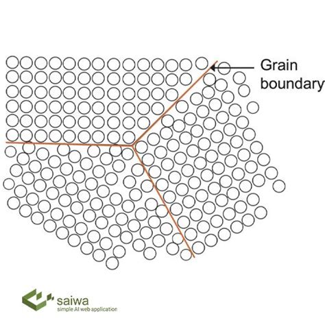 saiwa everything about surface defect detection