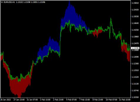 Forex Trend Manager Indicator Mt4