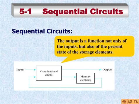 PPT - CHAPTER 5 Synchronous Sequential Logic PowerPoint Presentation, free download - ID:5709042
