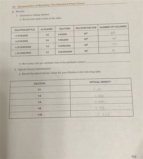 21 Enumeration Of Bacteria The Standard Plate Count Chegg Com