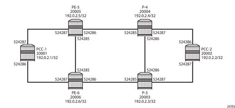 segment routing traffic engineered tunnels