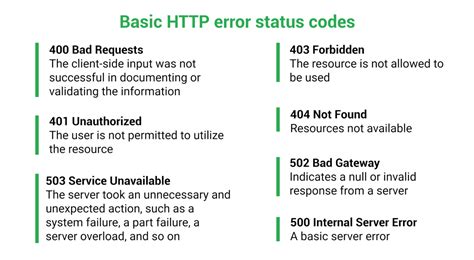 Avoiding API Failures Like A Ninja A Definitive Guide WalkingTree Technologies