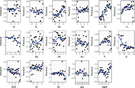 Figure 4 From A Penalized H Likelihood Method For Gaussian Spatial A
