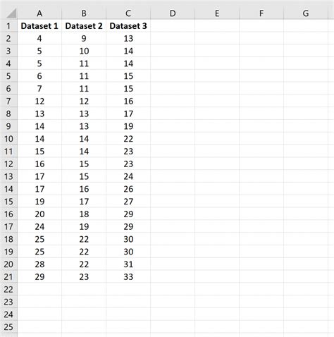 How To Create Side By Side Boxplots In Excel
