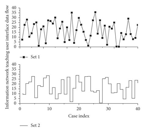 data flow of network teaching user interface download scientific diagram