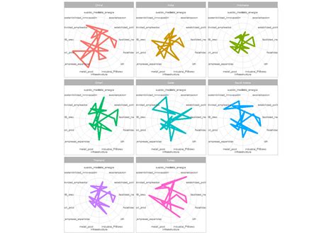 R How Do I Correct This Radar Plot Stack Overflow