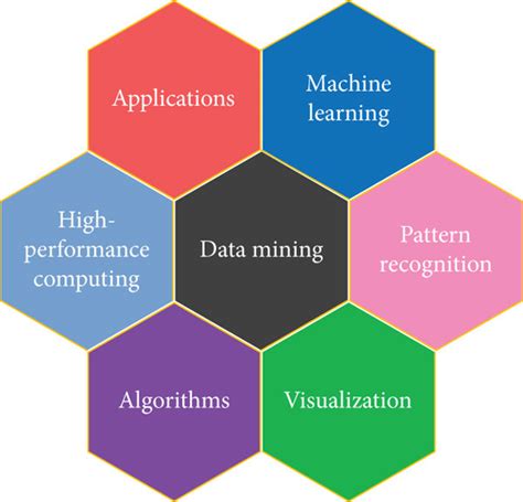 Techniques Used In Data Mining Download Scientific Diagram