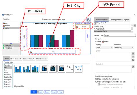 Plot Interaction Effects Of Categorical Variables In SPSS
