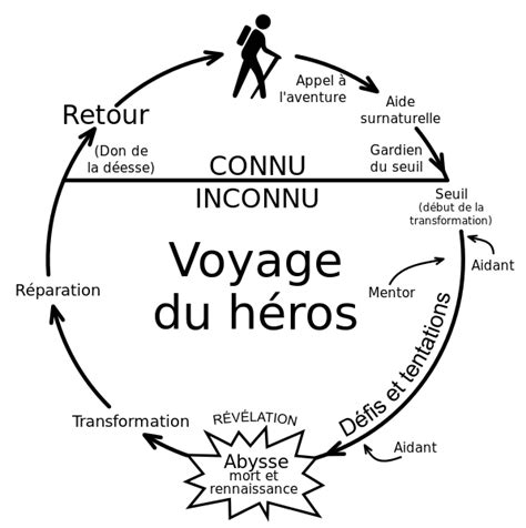 Travailler Une Idée De Roman 2 Développer Lynda Guillemaud