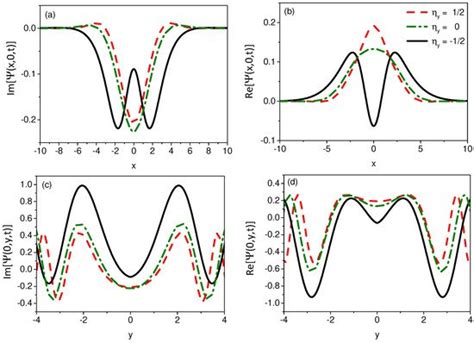 Quantum Reports An Open Access Journal From Mdpi