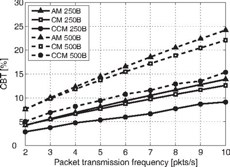 figure 3 from a fast and efficient fec enhancement scheme for delay
