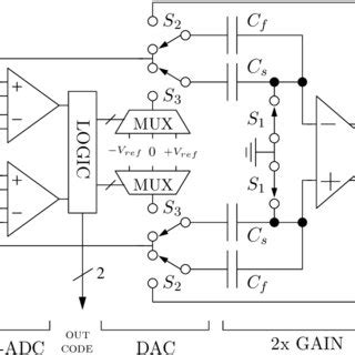 Simplified schematic of a 1 5 bit stage Switches set to ϕ 1 phase Download Scientific Diagram