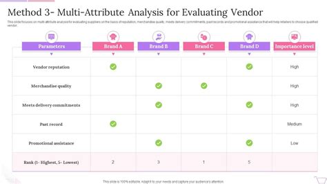product planning process method 3 multi attribute analysis for