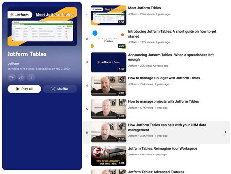 Boosting Your Youtube Views And Retention With Playlists Social Media
