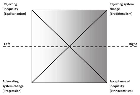 The Figure Illustrates The Left Right Orientations With