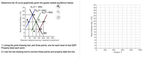 Solved 32 Determine The Is Curve Graphically Given The Goods