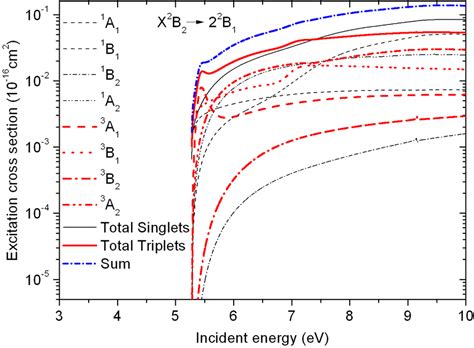 Color Online Electron Impact Excitation Cross Sections From The