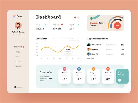 admin dashboard analytics ux dashboard design ui design dashboard