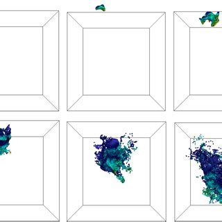 Diffusion Of A Single Droplet With Initial Diameter Kol Composed Of Download Scientific