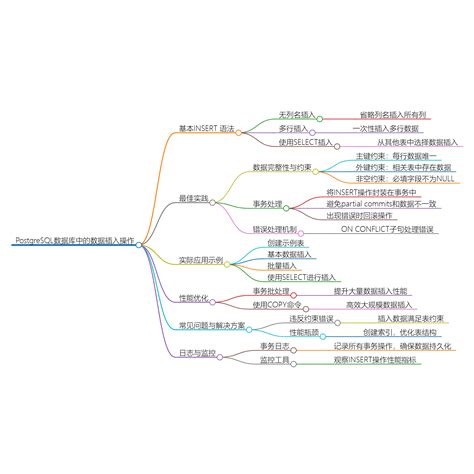 数据插入操作的深度分析：insert 语句使用及实践 Amd794 博客园