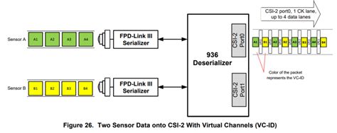 DS90UB936 Q1 Two Videos Of Two DS90UB935 Q1 Input Can Be Display On One LCD At The Same Time