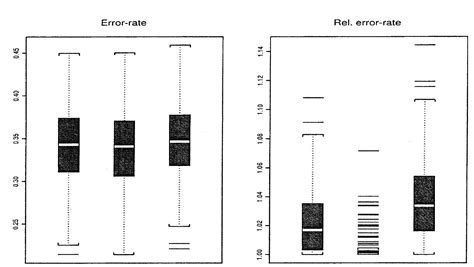 Pdf Greedy Function Approximation A Gradient Boosting Machine