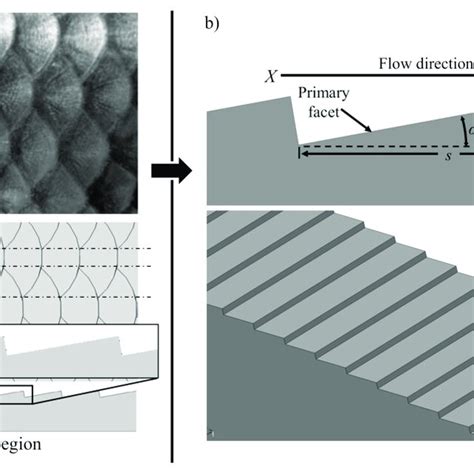 Cutting Strategy Employed During Four Axis Micromilling Of Atr Samples