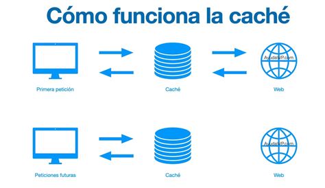 Cómo configurar la caché en WooCommerce Ayuda WordPress