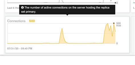 Mongodb Vercel Creates New Db Connection For Every Request Stack Overflow