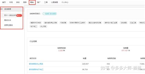 拼多多搜索行业分析和搜索词分析下线后，如何高效选词？ 知乎