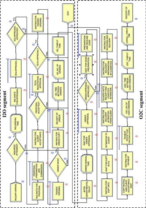 Simulation Model Of I2c Download Scientific Diagram