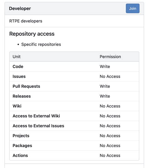 Permissions For Teams In Repository Undefined Install Maintain Configure Gitea