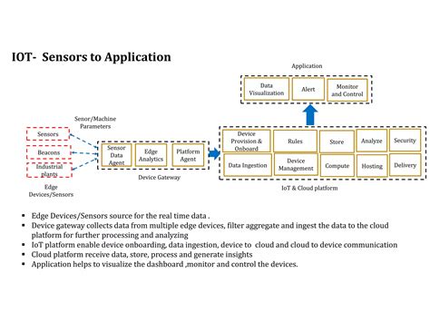 role of cloud and analytics in iot pdf internet of things internet