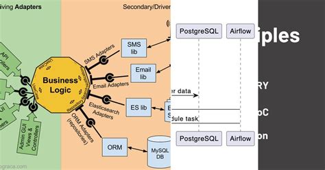 List Programming Curated By Msereno Medium
