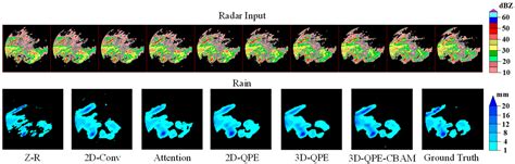 Symmetry Free Full Text A Quantitative Precipitation Estimation