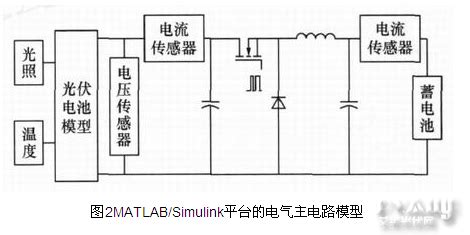 光伏系统最大功率点跟踪技术的比较 产品技术 光伏产业观察网光伏行业的领先资讯网 光伏产业观察的官方网站