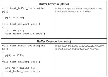 Advanced Static Analysis For C C Whitepaper Codesecure
