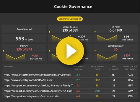 Technology Governance