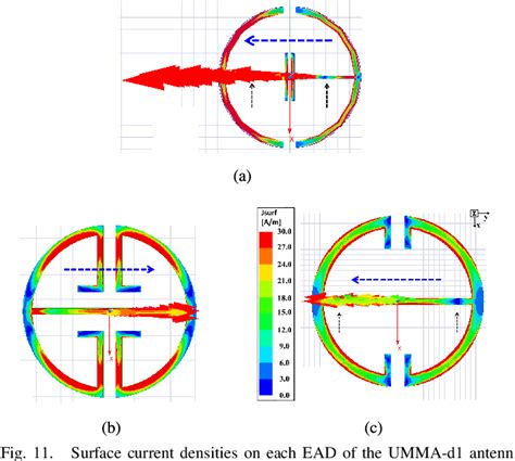 Figure 11 From Superdirective Unidirectional Mixed Multipole Antennas Designs Analysis And