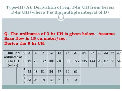 Unit Hydrograph PPTX Weather Science
