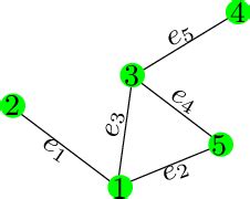 A Graph With 5 Vertices And 5 Edges Example II 1 Figure 1 Represents Download Scientific