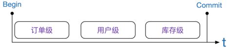 8 张图，给你完整的剖析 mysql 两阶段加锁（2pl）协议 csdn博客